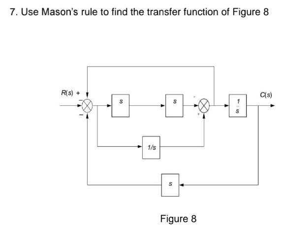 7. Use Mason's rule to find the transfer function of | Chegg.com