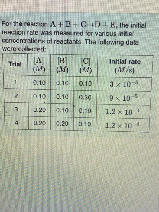 Solved For the reaction A + B +04D+ E, the initial reaction | Chegg.com