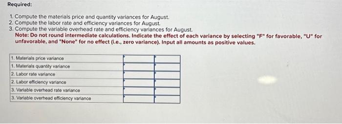 Solved Problem 10-9 (Static) Comprehensive Variance Analysis | Chegg.com