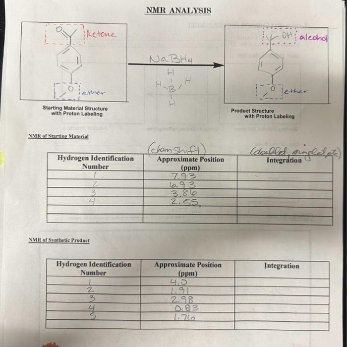 Solved Need help with finding integrations of both synthetic | Chegg.com Solved Need help with finding integrations of both synthetic | Chegg.com