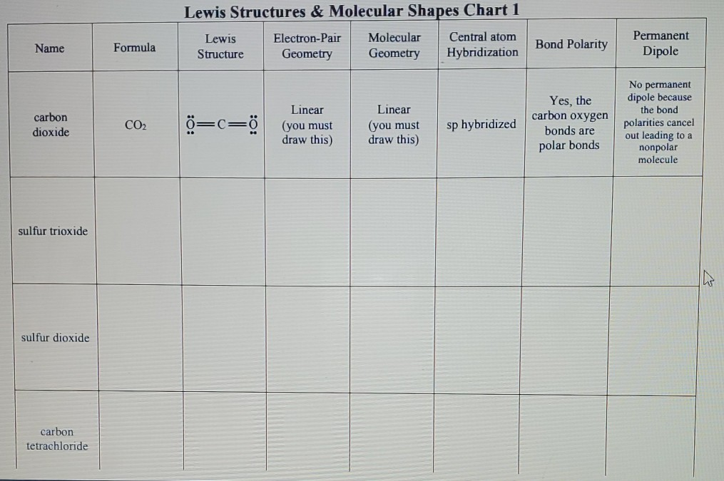 Solved Lewis Structures & Molecular Shapes Chart 1 Lewis | Chegg.com