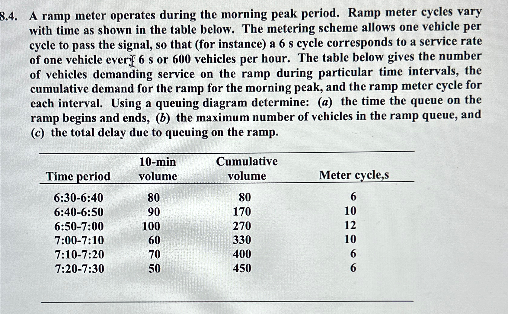 Solved 8.4. ﻿A ramp meter operates during the morning peak | Chegg.com
