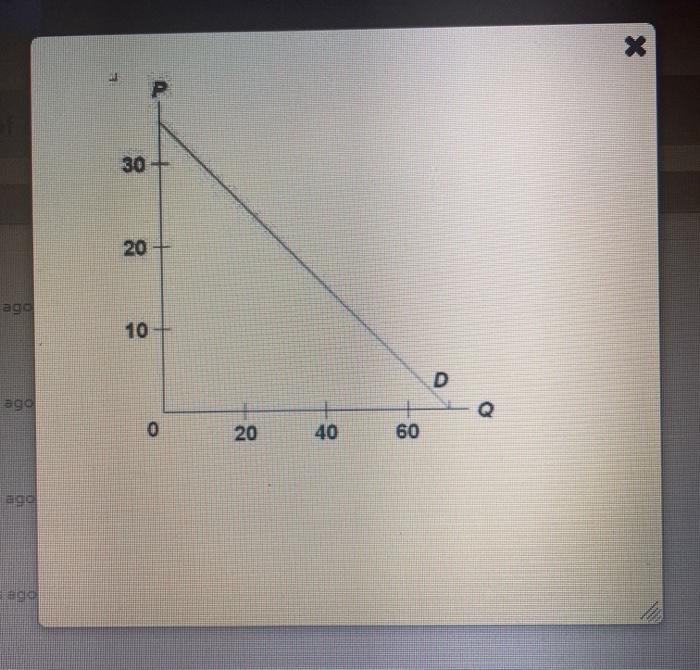 Solved The graph shown in figure SLO-1.2 depicts a. a | Chegg.com