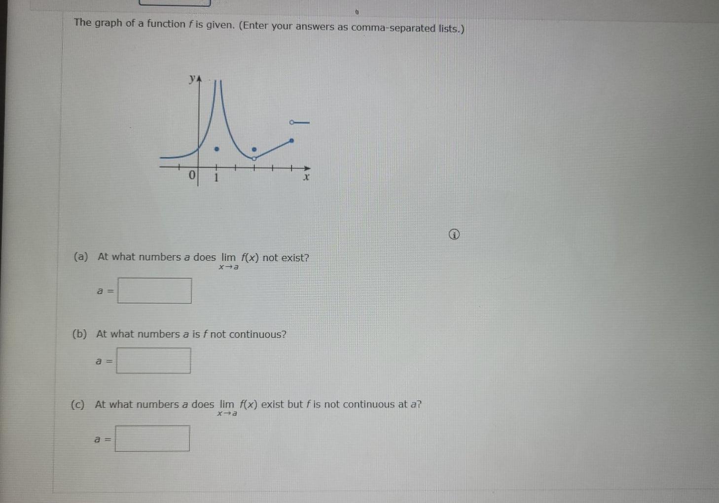 Solved The graph of a function f is given. (Enter your | Chegg.com