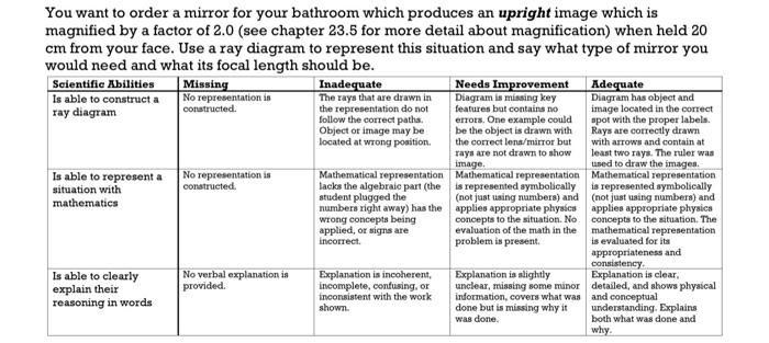 Solved Please answer all the points in the rubric as well. | Chegg.com
