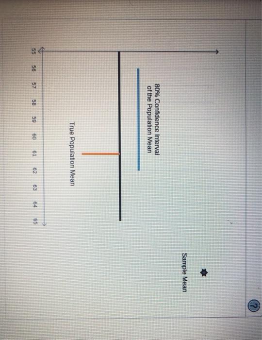 Solved Problem Set: Chapter 09 Introduction to the Statistic | Chegg.com
