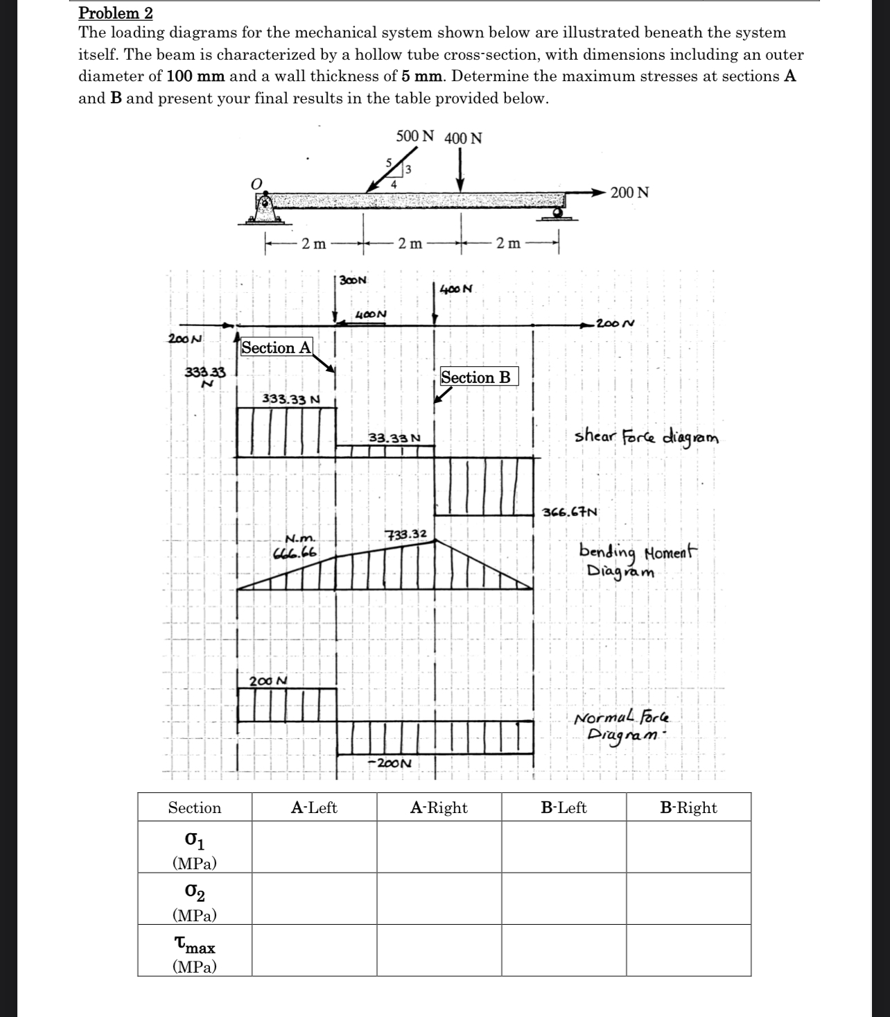 Solved Problem 2The loading diagrams for the mechanical | Chegg.com