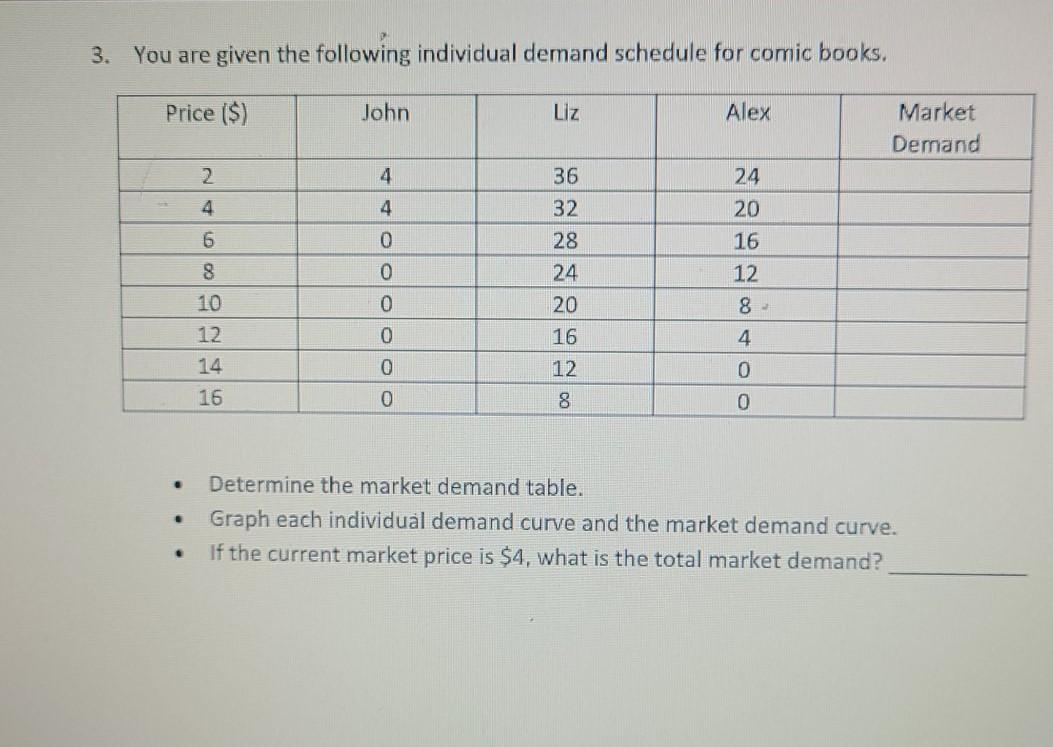 Solved Economics Worksheet Demand 1. Draw a demand curve | Chegg.com