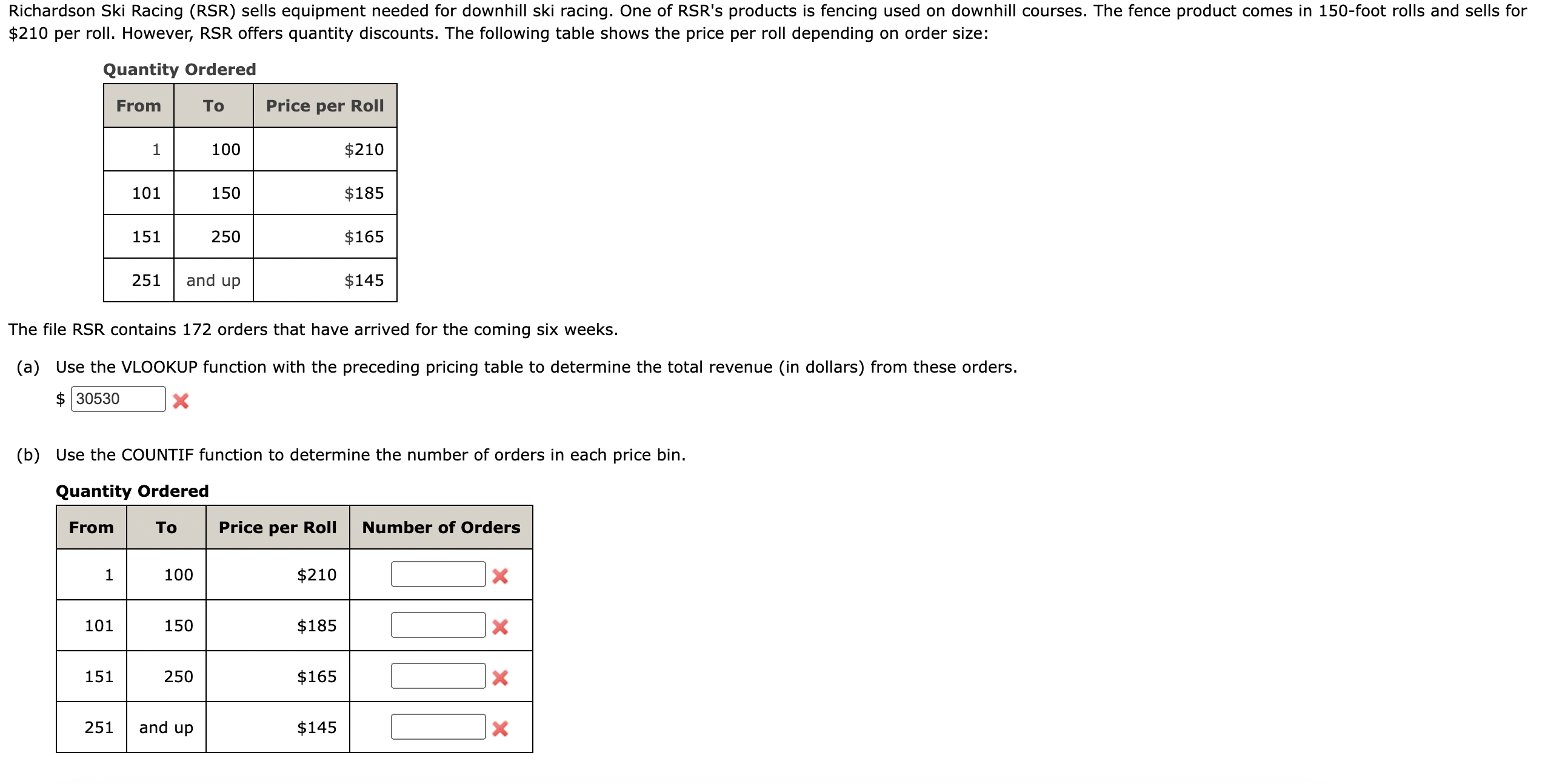 Solved Richardson Ski Racing (RSR) ﻿sells equipment needed | Chegg.com
