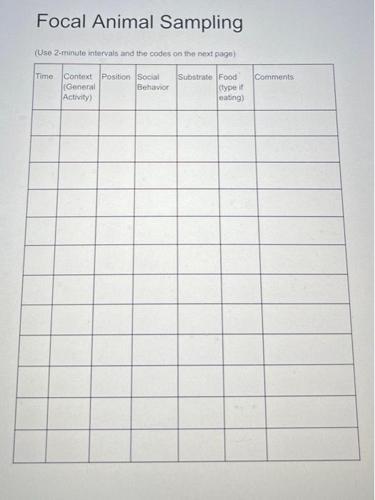 Living Primates Observation Now you will practice | Chegg.com