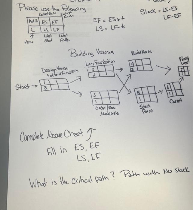 Solved Complete Above Chart τ All in ES, EF LS, LF What is | Chegg.com