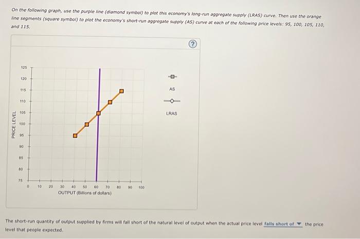 Solved On the following graph, use the purple line (diamond | Chegg.com