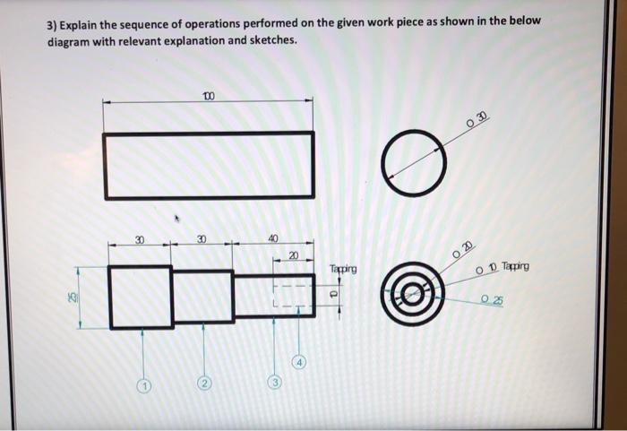 Solved 3) Explain the sequence of operations performed on | Chegg.com