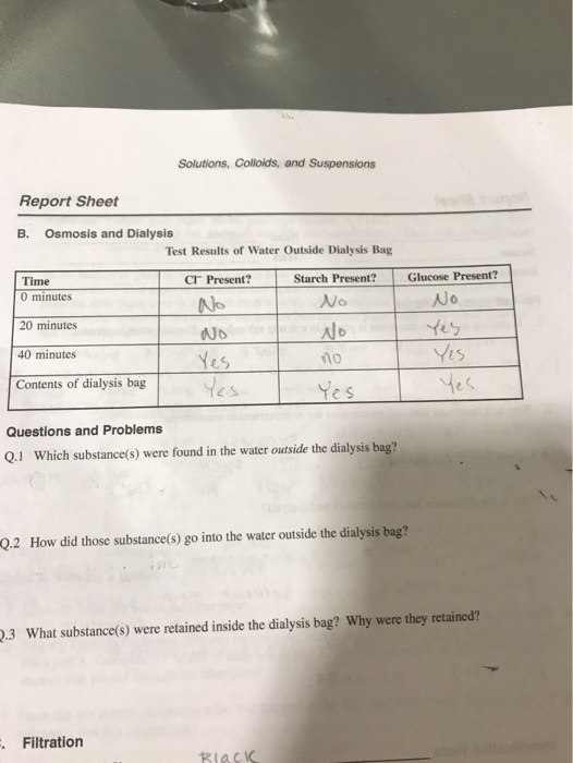 Solved Solutions, Colloids, and Suspensions Report Sheet B. | Chegg.com Solved Solutions, Colloids, and Suspensions Report Sheet B. | Chegg.com