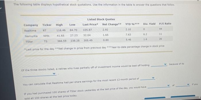 Solved The following table displays hypothetical stock | Chegg.com
