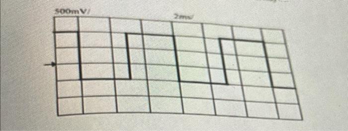 Solved Find the amplitude(Vpp) and find the frequency and | Chegg.com