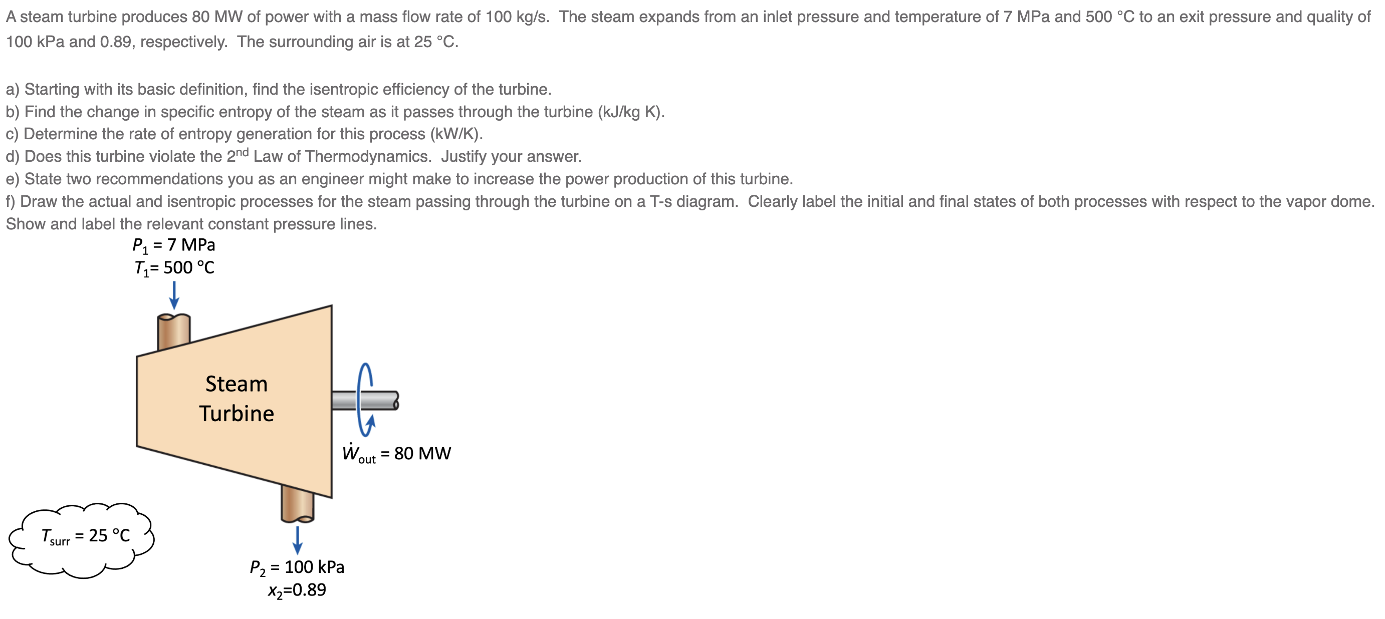 Solved PLEASE SOLVE IN NEXT 2-3 ﻿HOURS!!! A steam turbine | Chegg.com