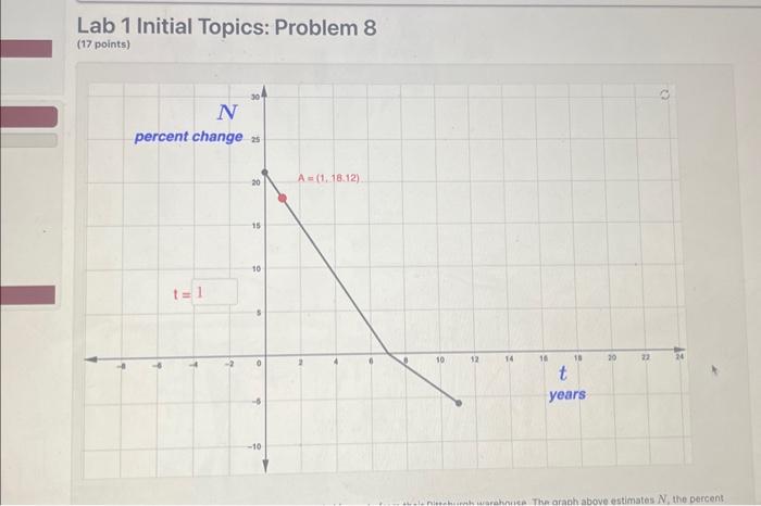 Solved Lab 1 Initial Topics: Problem 8 (17 points)AOTF | Chegg.com