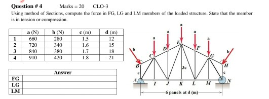 Solved Question #4 Marks = 20 CL0-3 Using method of | Chegg.com