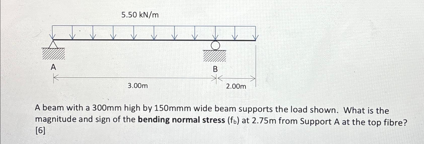 Solved A beam with a 300mm ﻿high by 150mmm ﻿wide beam | Chegg.com