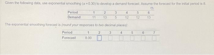 Solved Given the following data, use exponential smoothing | Chegg.com