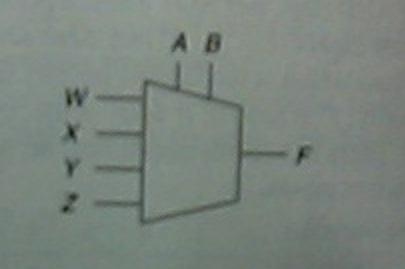 Solved The following circuit includes a multiplexer with | Chegg.com