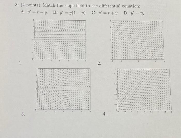 Solved (4 points) Match the slope field to the differential | Chegg.com