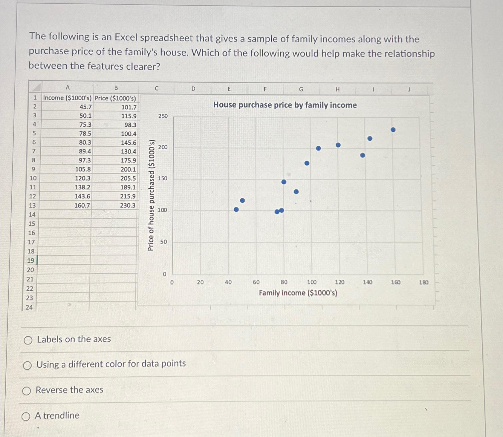 Solved The following is an Excel spreadsheet that gives a | Chegg.com