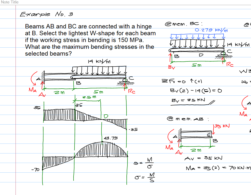 Problem 2 What is the lightest W-shape beam that will | Chegg.com