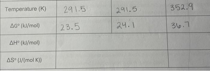 Solved I need to take the average delta G of the first two | Chegg.com