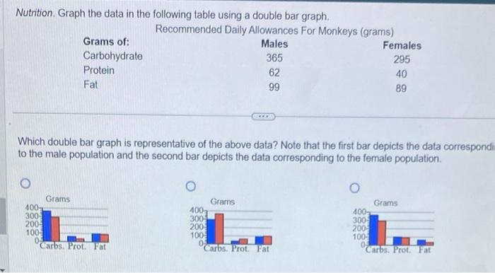 Solved Nutrition. Graph the data in the following table | Chegg.com