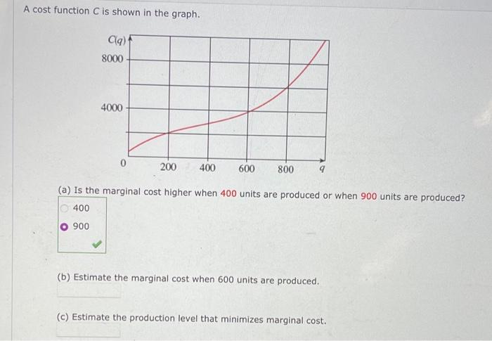 Solved A cost function C is shown in the graph. (a) Is the | Chegg.com