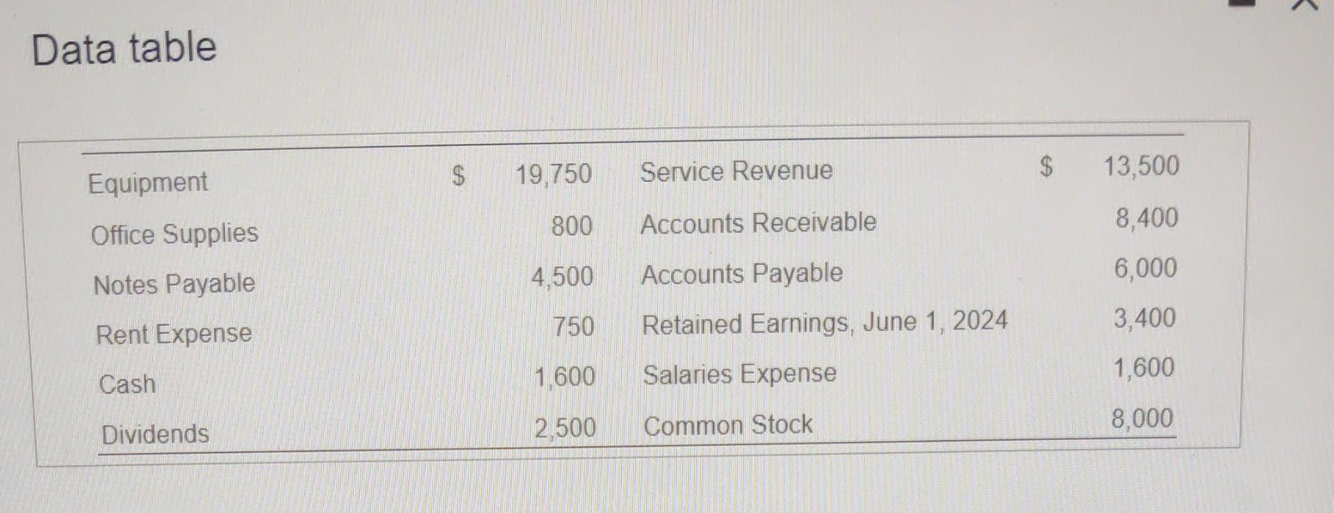 Solved The account balances of Williams Towing Service at | Chegg.com