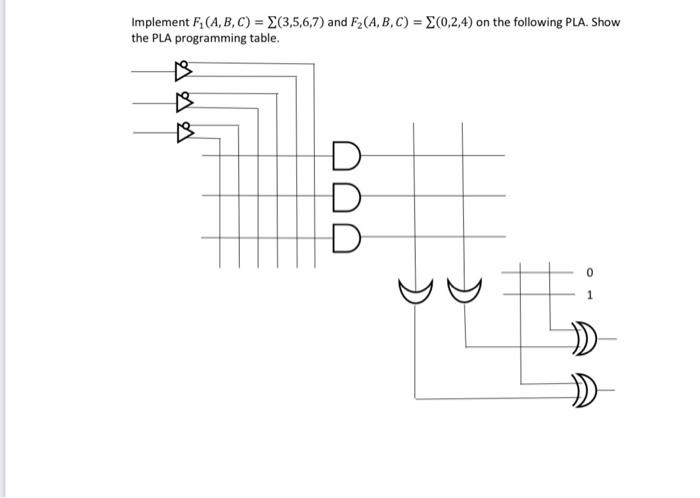 Solved Implement F1(A,B,C)=∑(3,5,6,7) and F2(A,B,C)=∑(0,2,4) | Chegg.com