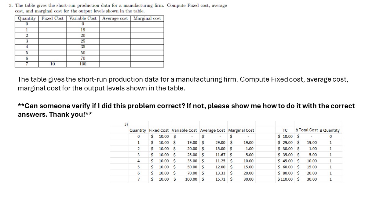 Solved The table gives the short-run production data for a | Chegg.com