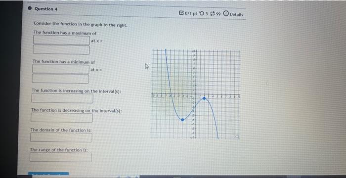 Solved Consider the function in the graph to the right. The | Chegg.com