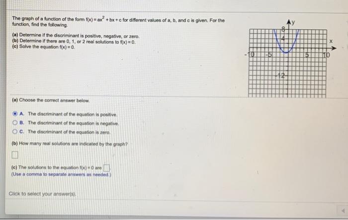 Solved The graph of a function of the form f(x) = ax? +bx+c | Chegg.com