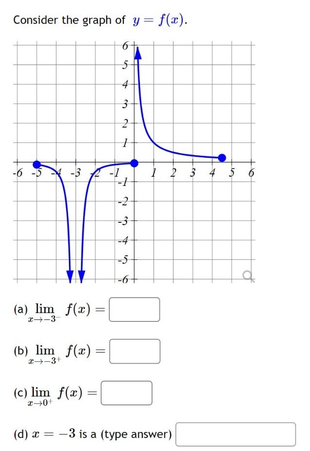 Solved Consider the graph of y=f(x). (a) limx→−3−f(x)= (b) | Chegg.com