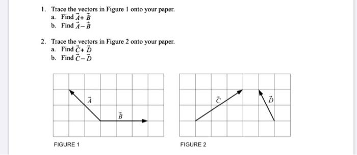 Solved 1. Trace the vectors in Figure 1 onto your paper. a. | Chegg.com