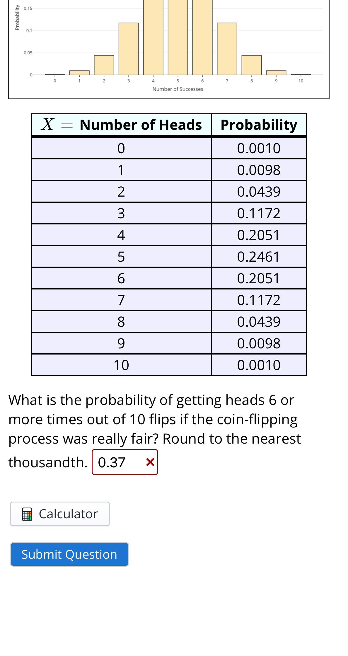 Solved \table[[x= ﻿Number of | Chegg.com