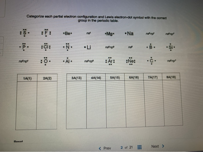 Solved Categorize Each Partial Electron Configuration And