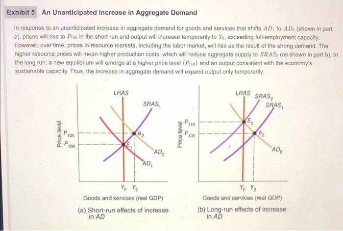 Solved Use your textbook. "Exhibit 5: An Unanticipated | Chegg.com