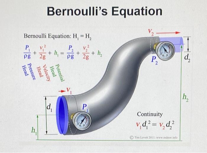Solved Problem 2: Water is flowing in a fire hose with a | Chegg.com