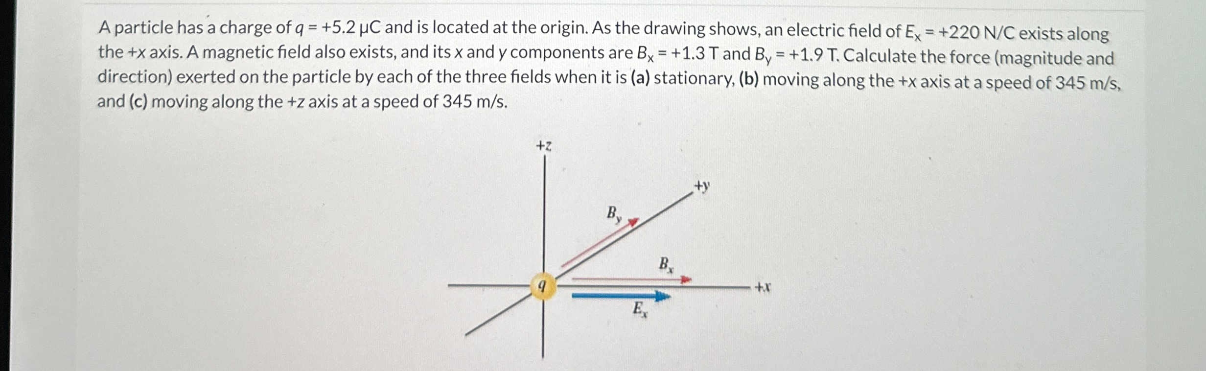 Solved A particle has a charge of q=+5.2μC ﻿and is located | Chegg.com