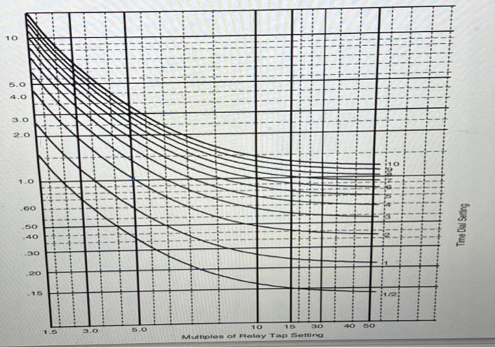 Solved Q4: Referring to Fig. 2, determine the CT ratio, | Chegg.com