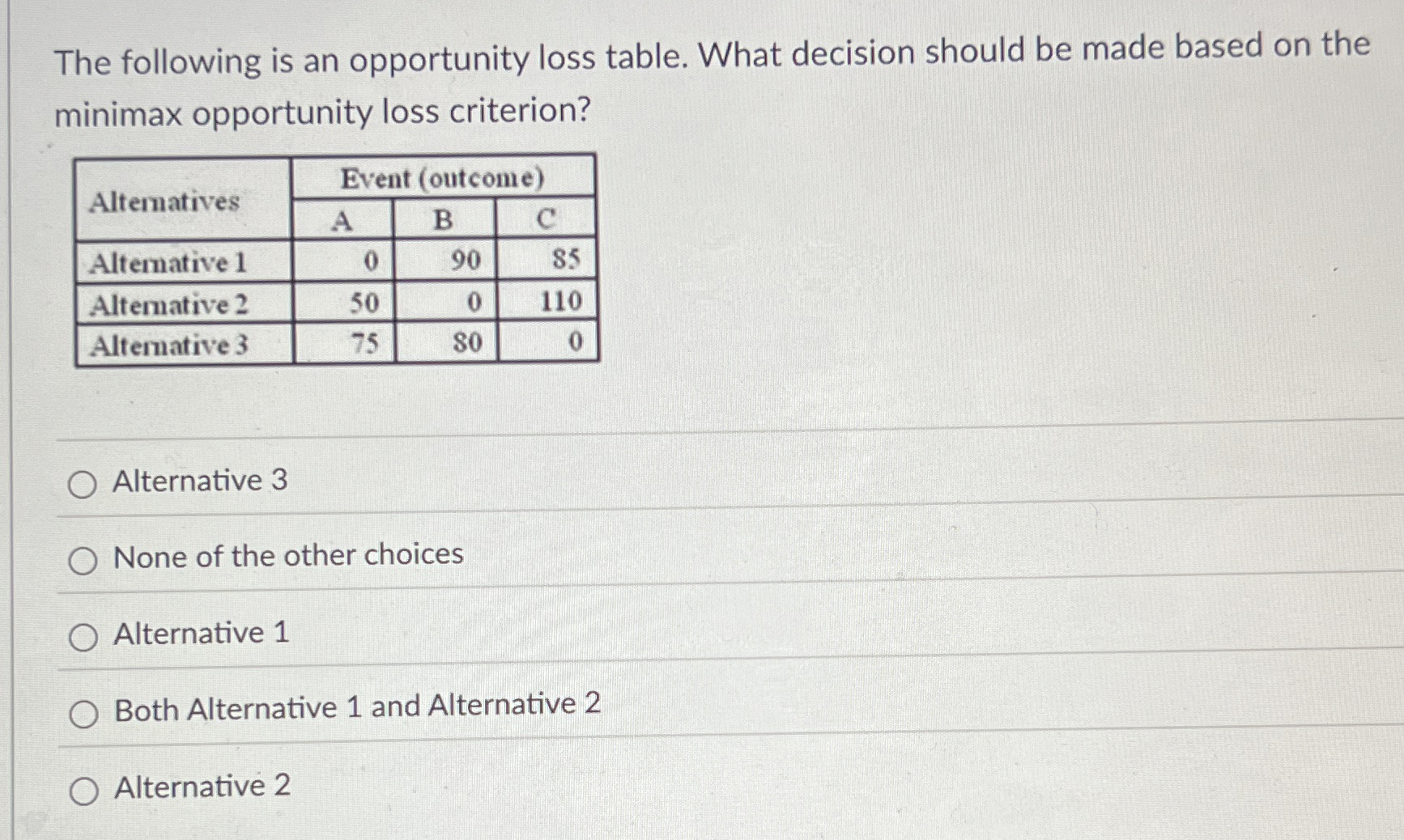 Solved The following is an opportunity loss table. What | Chegg.com
