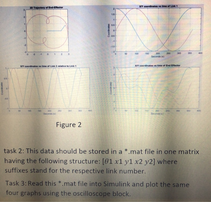 Solved The diagram shown below shows a 2-DoF robotic arm. | Chegg.com