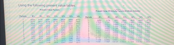 Solved Using the following present value tables: Present | Chegg.com