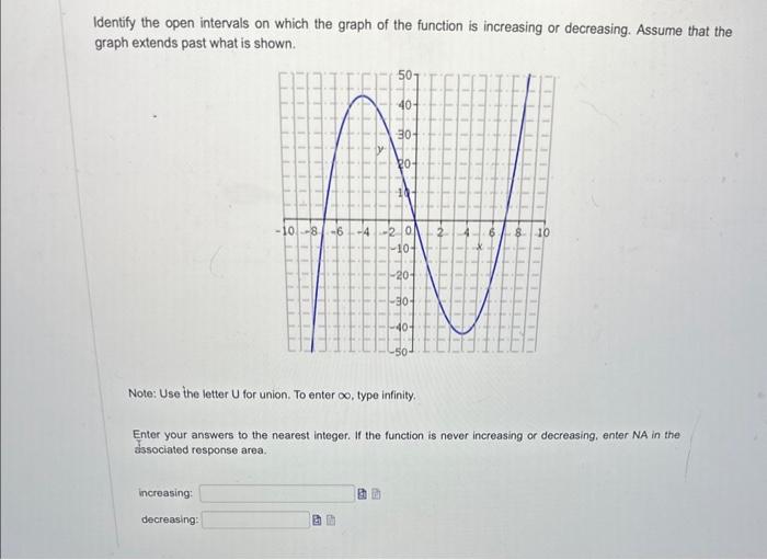Solved Identify the open intervals on which the graph of the | Chegg.com