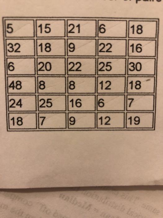 Solved 1. Find the value that is 1.5 standard deviations | Chegg.com